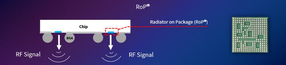 CALTERAH | 降本增效，性能跃升！加特兰雷达芯片RoP ® 技术赋能汽车主动安全与辅助驾驶